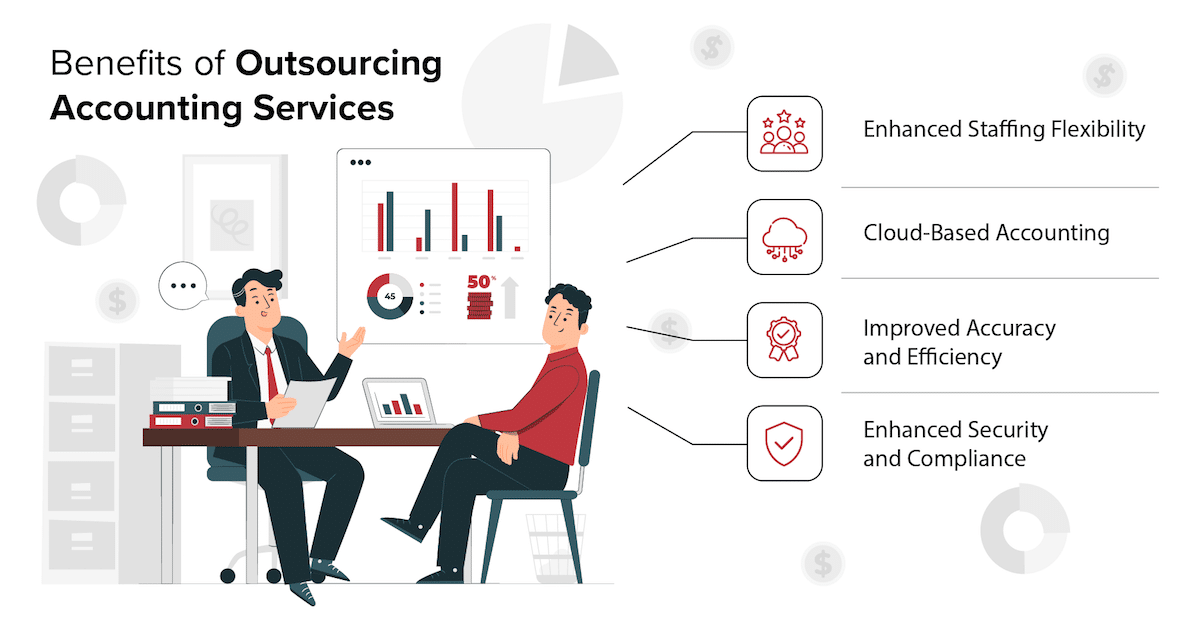 4 Benefits of Outsourcing Accounting Services for CPA Firms