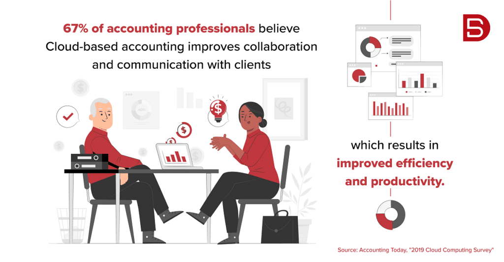 Top 5 latest Accounting Trends To Watch Out