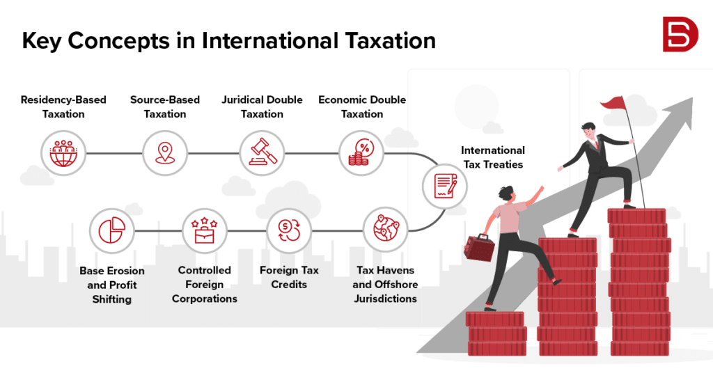 Navigating International Taxes: The Role of Global Tax Outsourcing ...