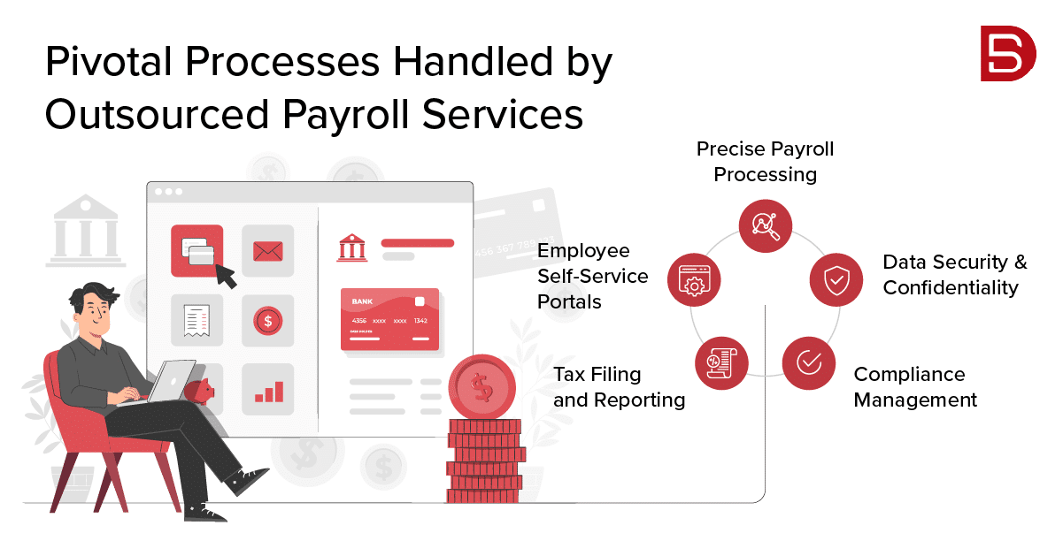 4 Best Advantages of Outsourced Payroll Services
